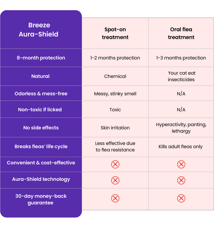 ftc-cats-lp – BREEZE