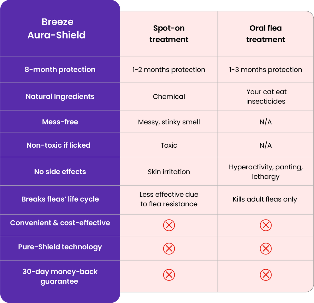 cat-ftc-skin-a – BREEZE